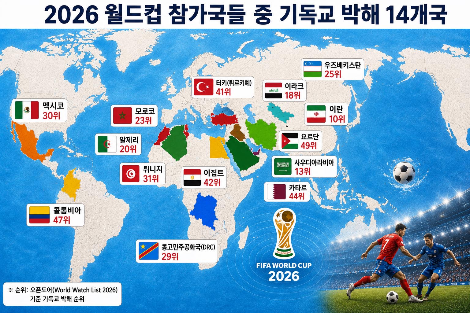 2026 북미 월드컵 출전 48개국 중 기독교 박해국(WWL) 몇 곳? : 선교 : 종교신문 1위 크리스천투데이